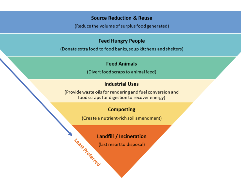 Waste Management & Resource Recovery Association Australia – Australian ...